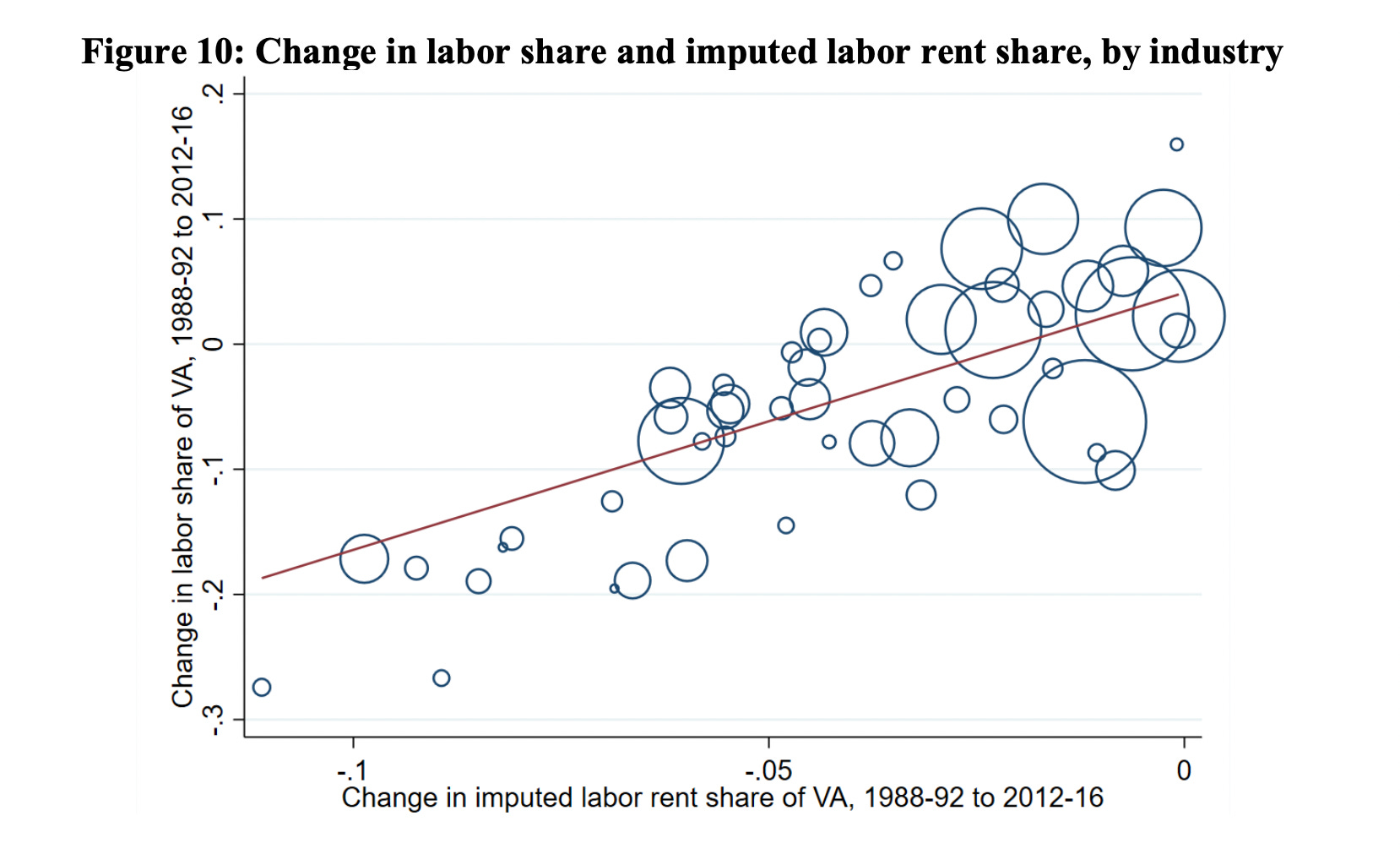 Why is the labor share of income declining? An informal meta-analysis