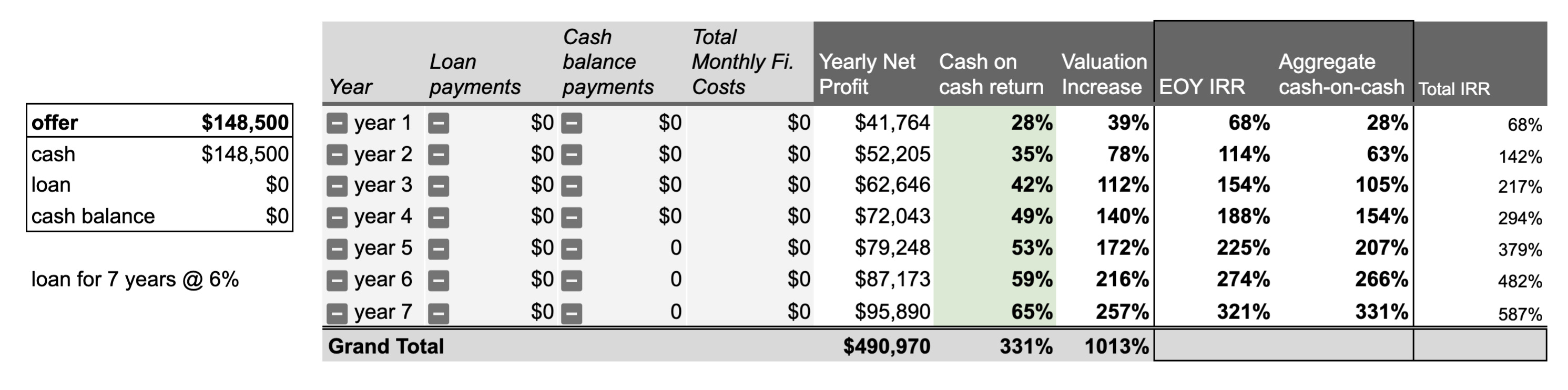 How much cash vs. debt should you use in your next Micro-SaaS acquisition?