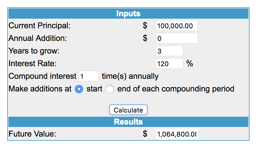 How to Snowball $100k into $1MM within 3 Years