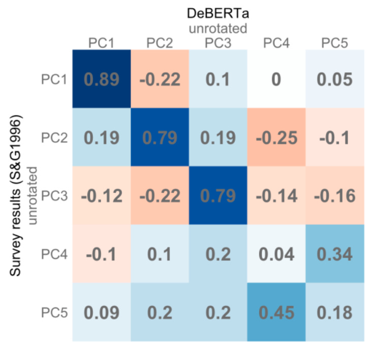 The Big Five are word vectors - by Andrew Cutler