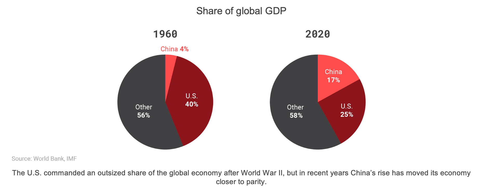 Why Most China Analysis is Just Cope