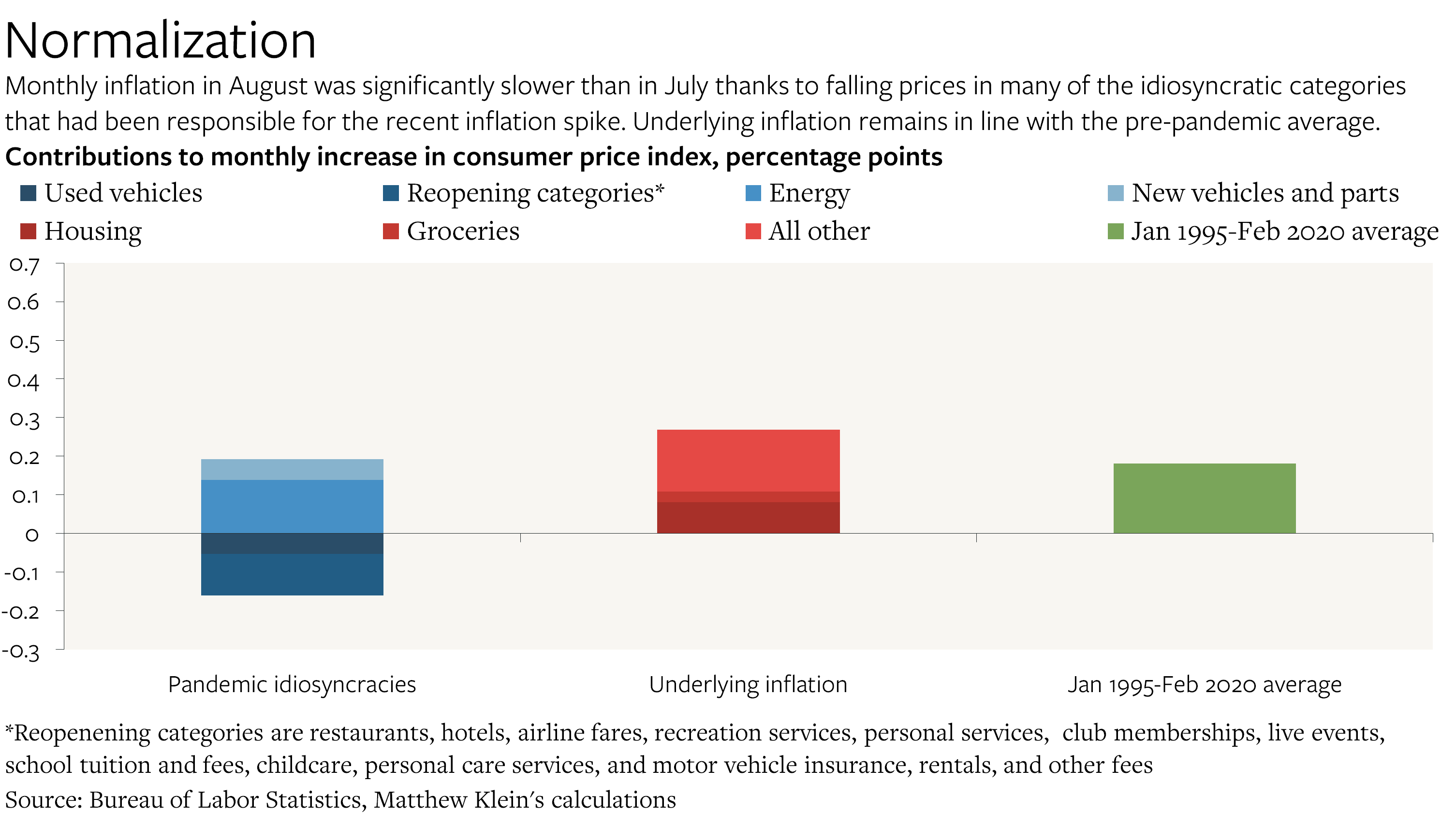 America's Inflation Story Is Entering a New Phase