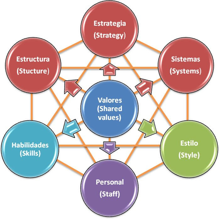 10 Frameworks para potenciar el Pensamiento Crítico