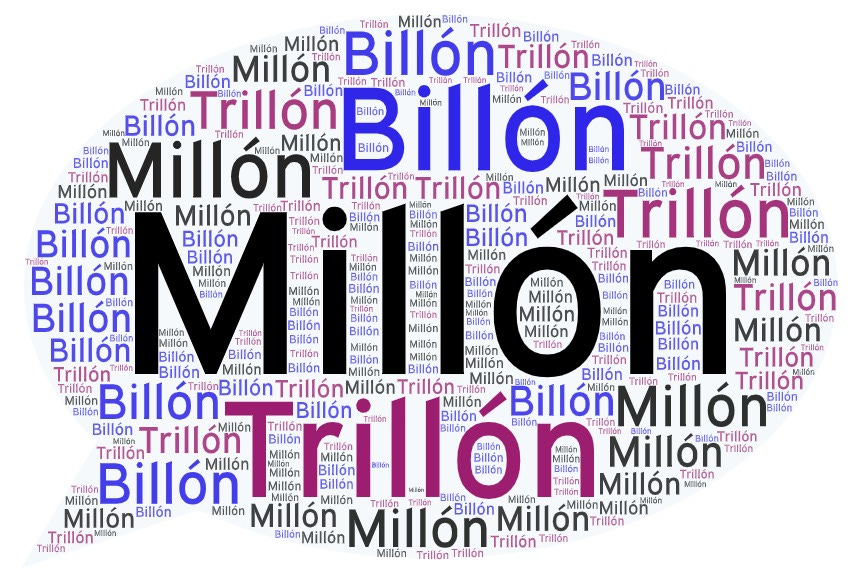 Issue #042 Numbers in Spanish - Millones