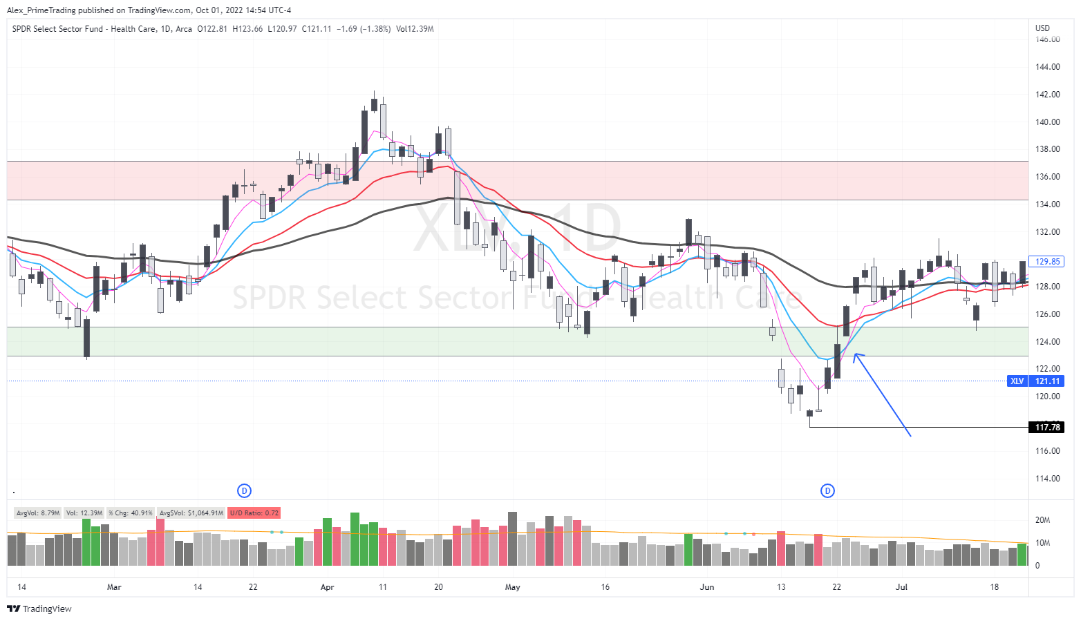 TRADING TERMS/CONCEPTS BEGINNER GUIDE (WIKI/GLOSSARY) 🔖