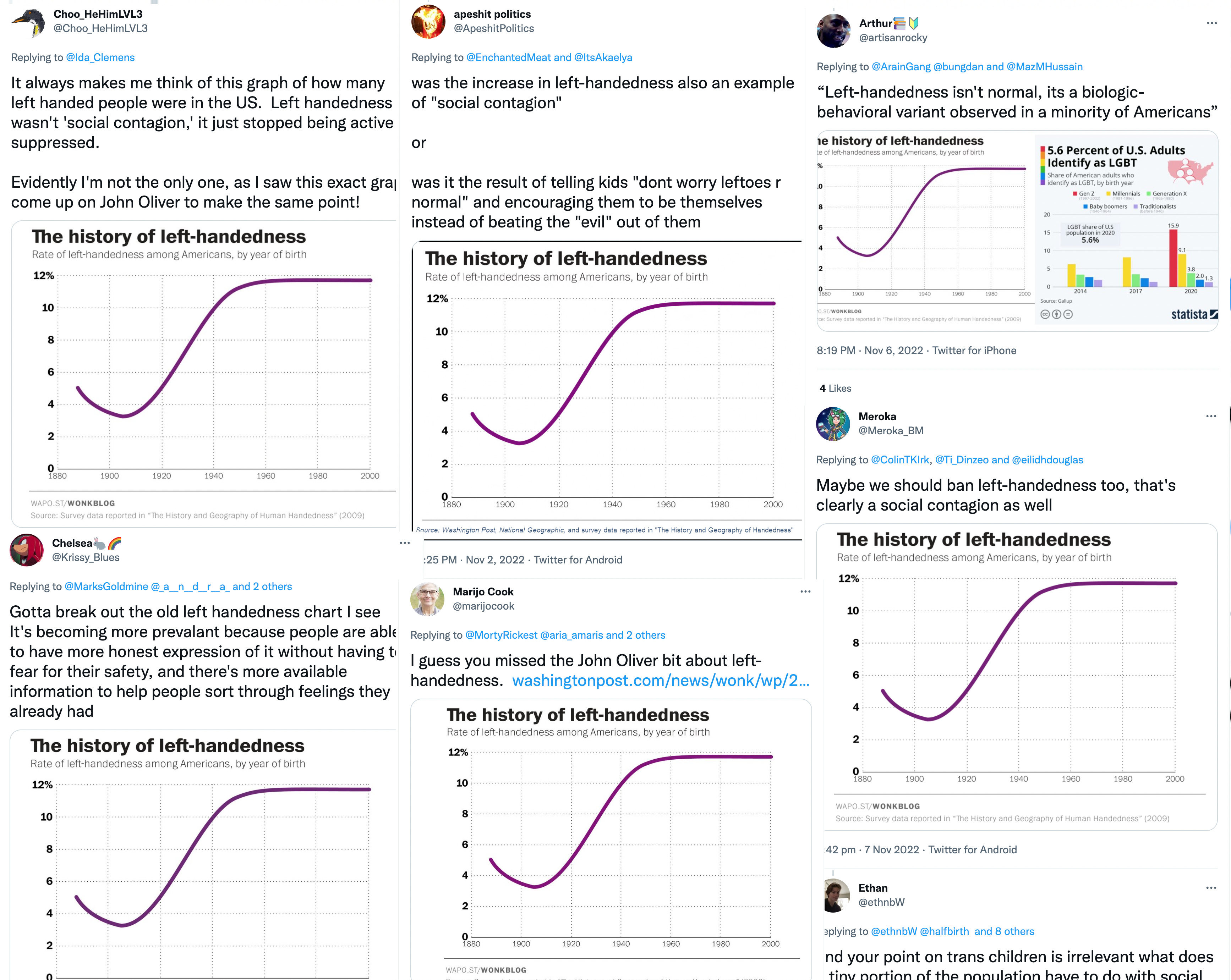 The Left Hand of Daftness - Void if removed