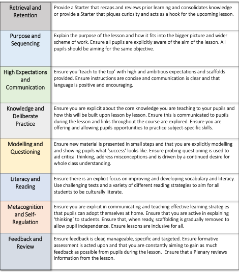 A whole school framework for Teaching and Learning: Why, What and How
