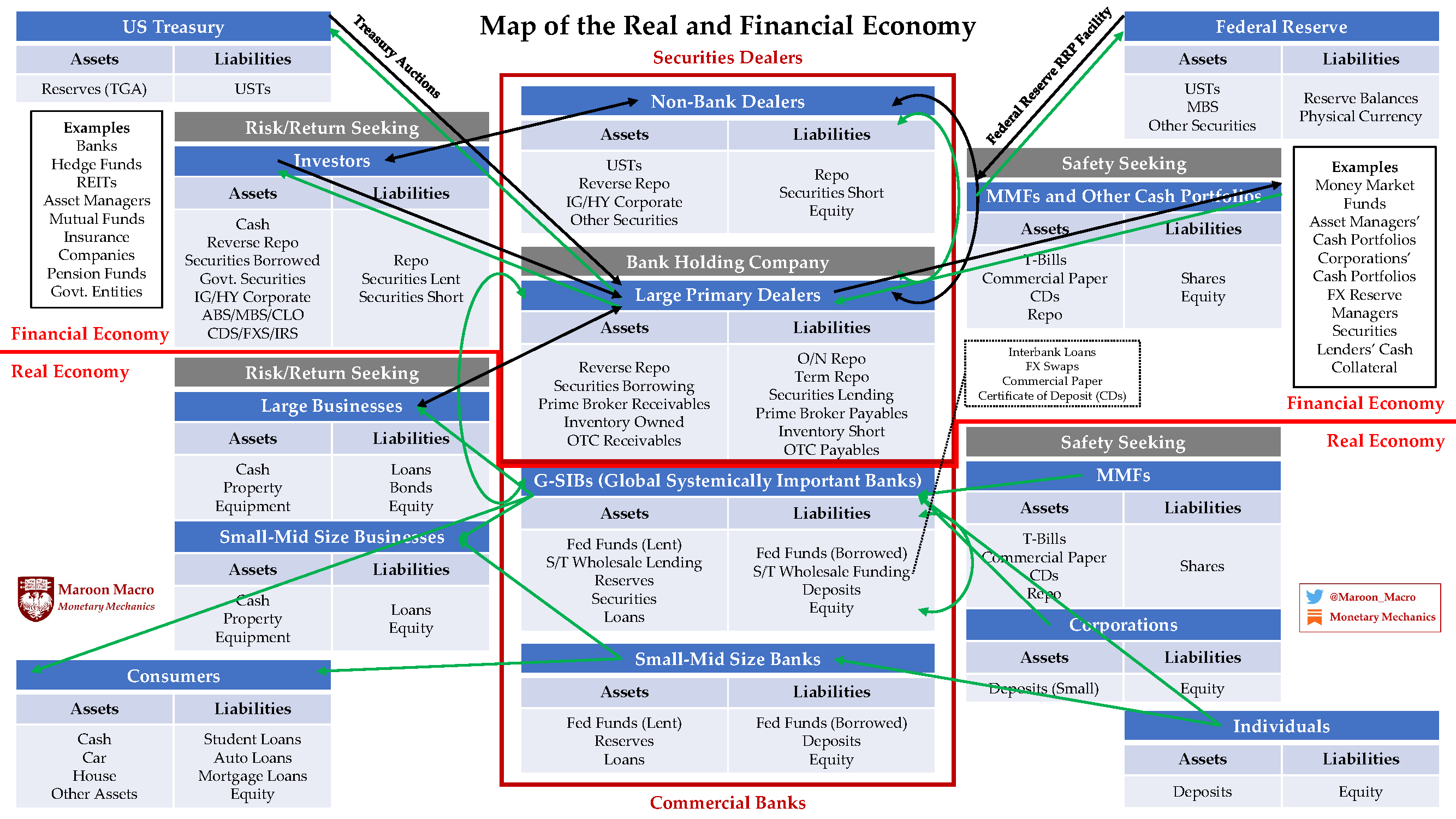Issue #10: How the Financial System Interacts with the Real Economy