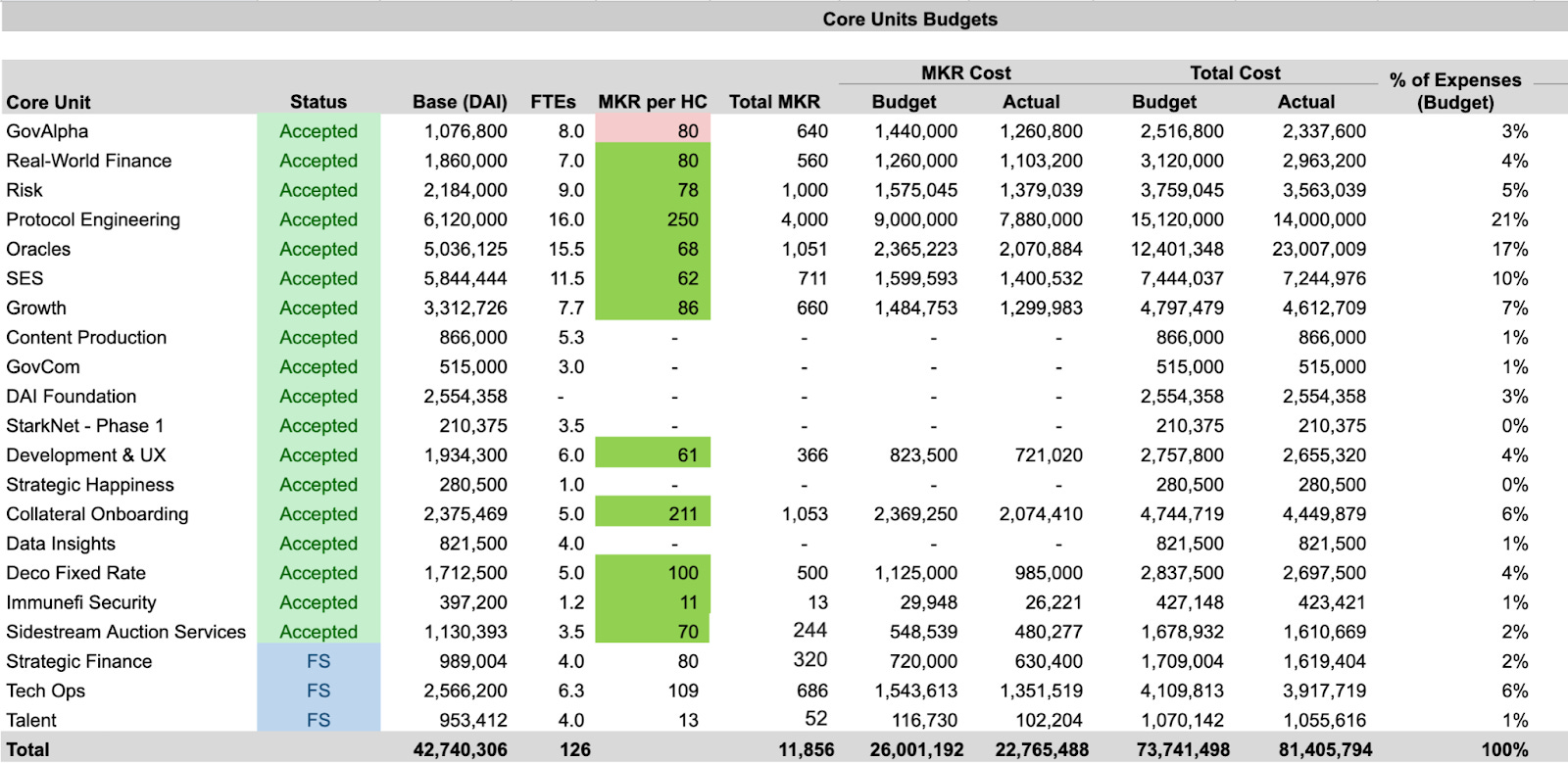 The Rise of B2D - by Wes Floyd