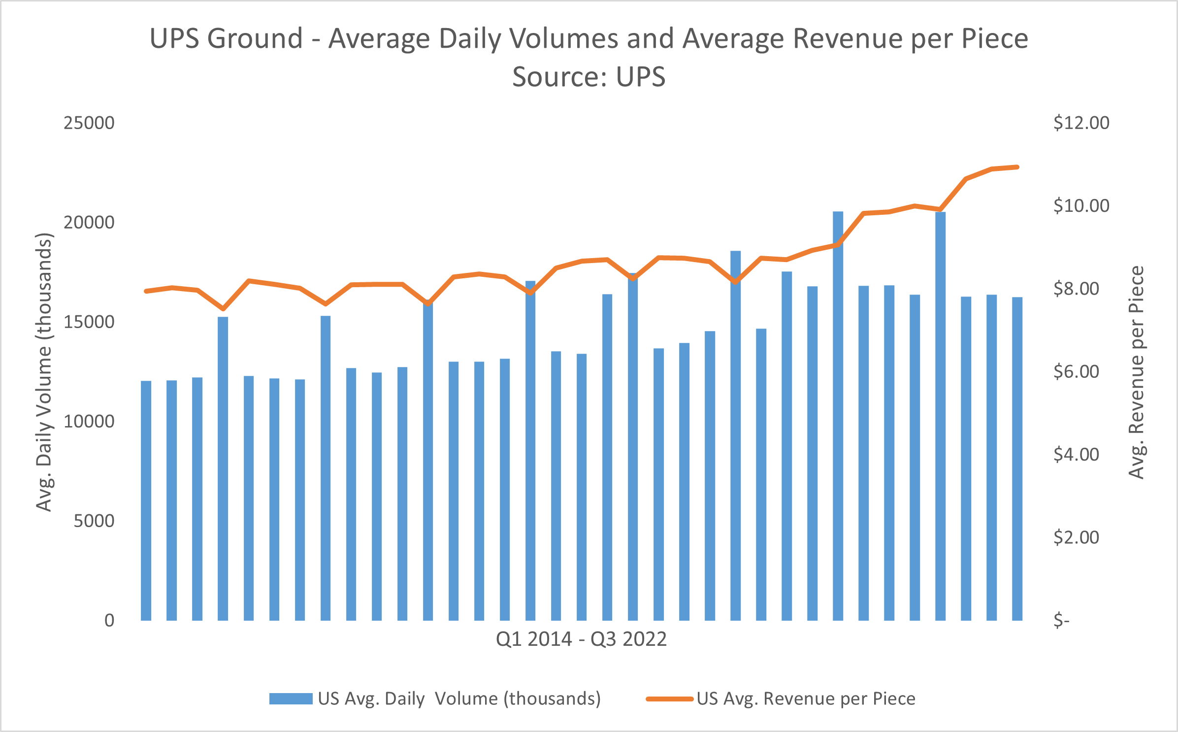 The E-Commerce Reset - by Cathy - Rethinking supply chains