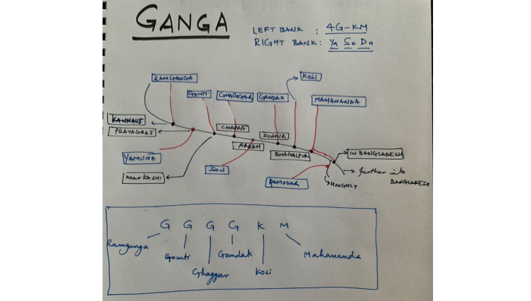 #61: Geography Mnemonics for Prelims