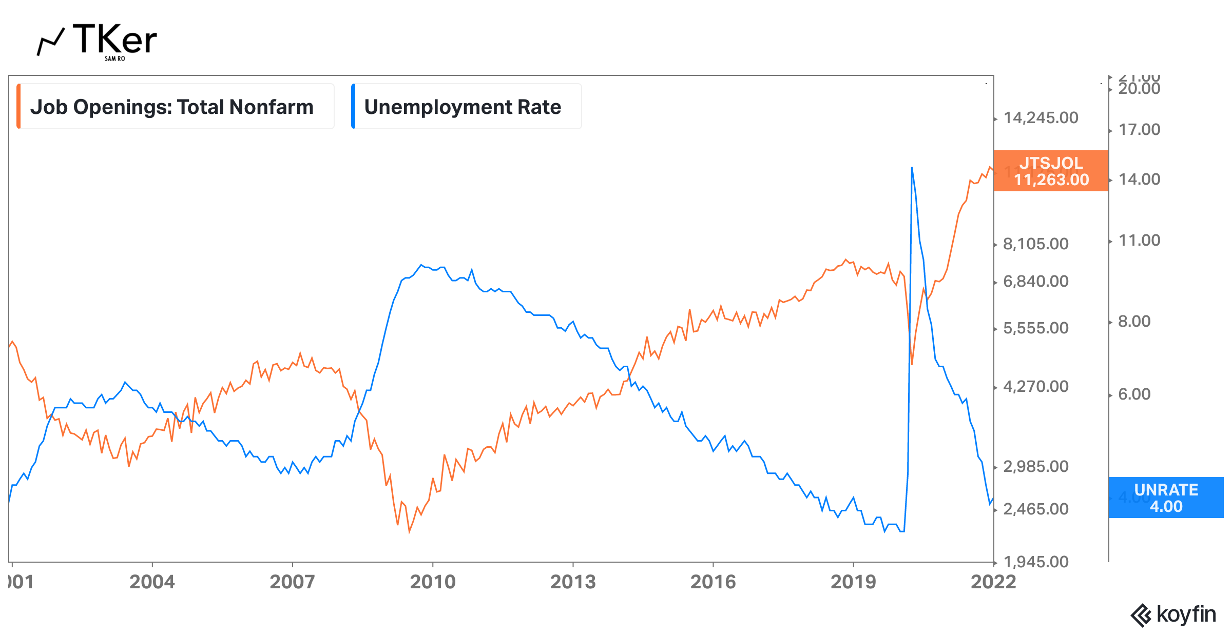 A key chart to watch as the Fed tightens monetary policy 📊