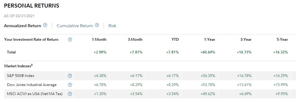 Returns and Lessons Learned - TSOH Investment Research