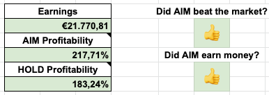 Try Automatic Investment Machine (AIM) Lichello's algorithm in a Google ...