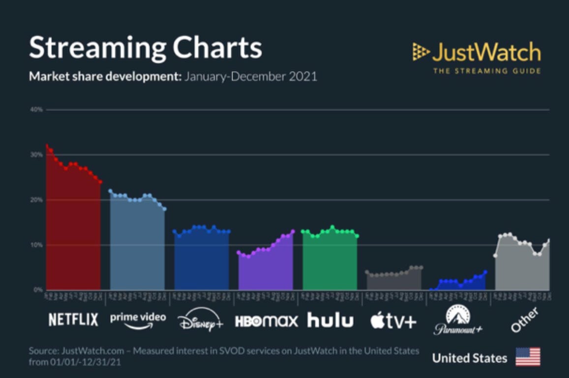 ESG: Netflix's Drip Drip Decline