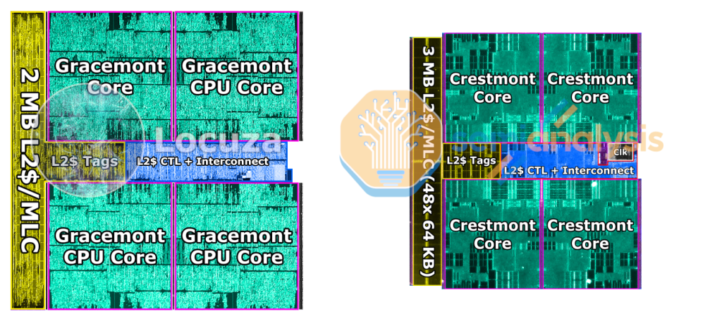 Meteor Lake Die Shot and Architecture Analysis – Why Is Intel 4 Only A ...