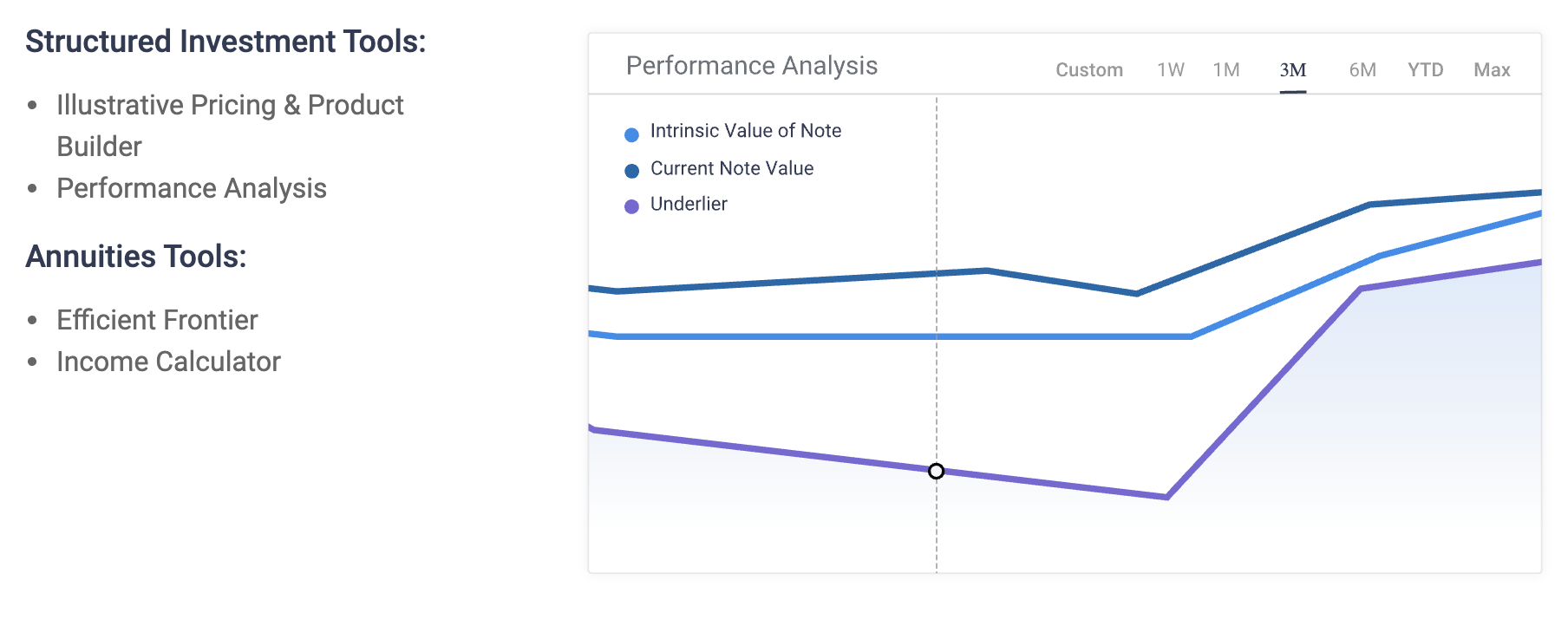 Digital Wealth: $130B alts fintech iCapital acquires SIMON Markets, a ...