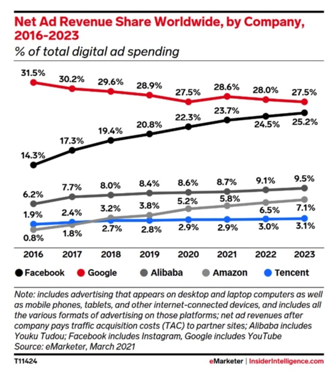 Tesis de Inversión Meta Platforms (META)