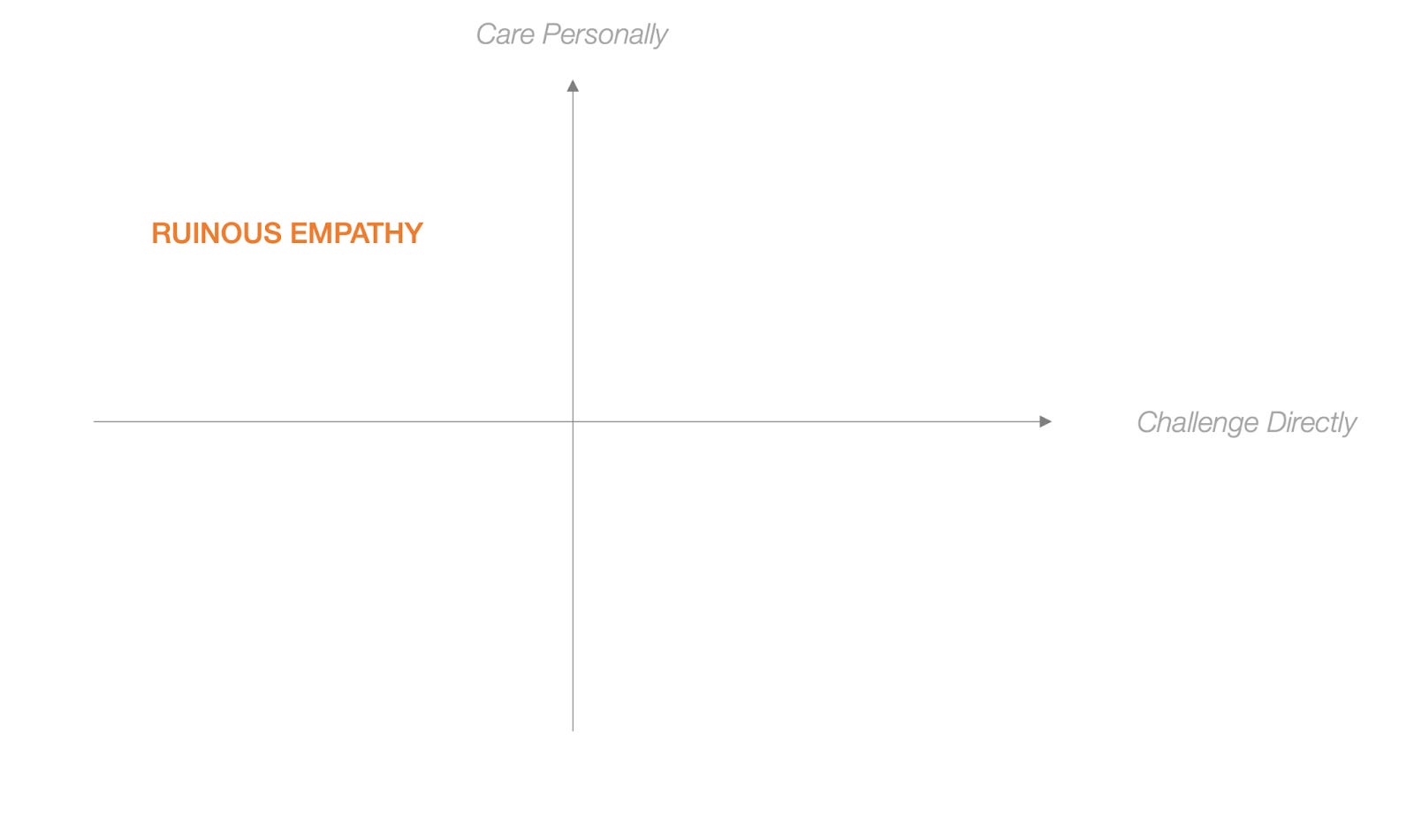 How to Give Feedback Tactfully and Specific COVID Predictions
