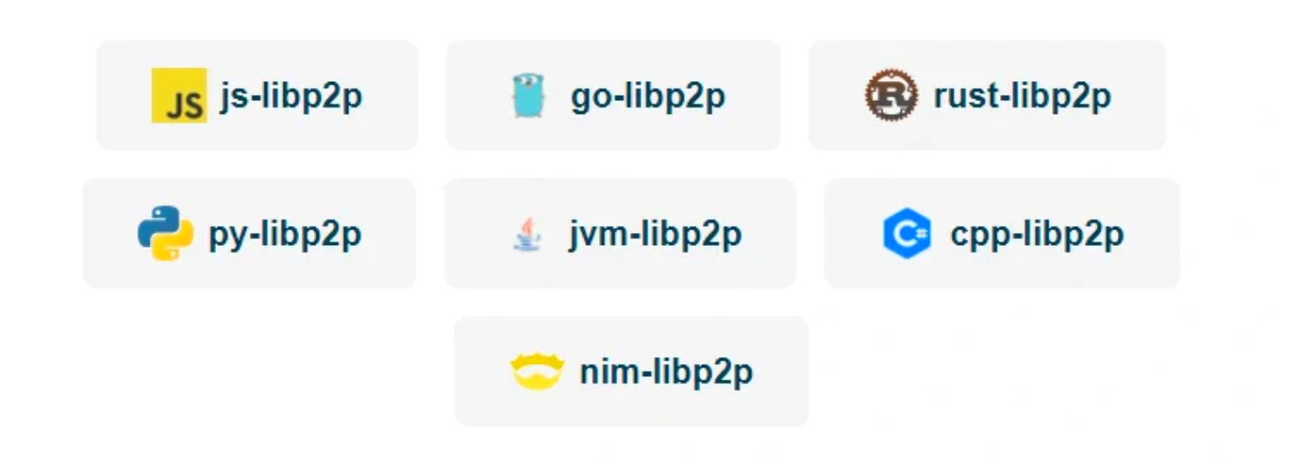 新一代互联网底层协议——IPFS - W3.Hitchhiker