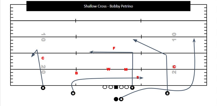 How to Get Speed in Space: The Shallow Cross
