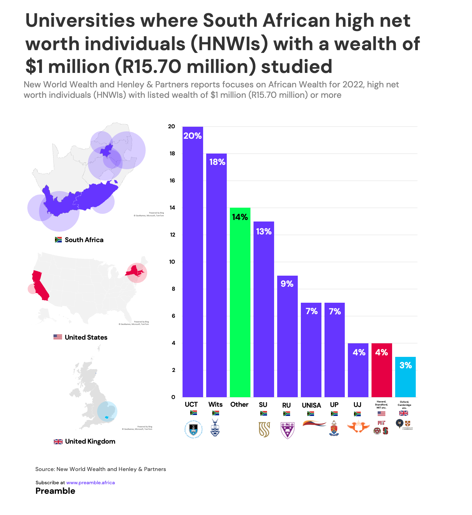 The education behind South African 🇿🇦 high net worth individuals (HNWIs ...