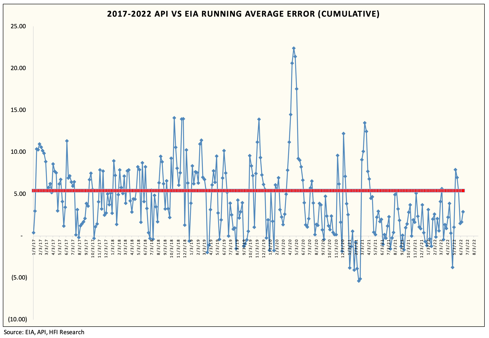 US Crude Storage Outlook - 80 Million Bbls And Counting