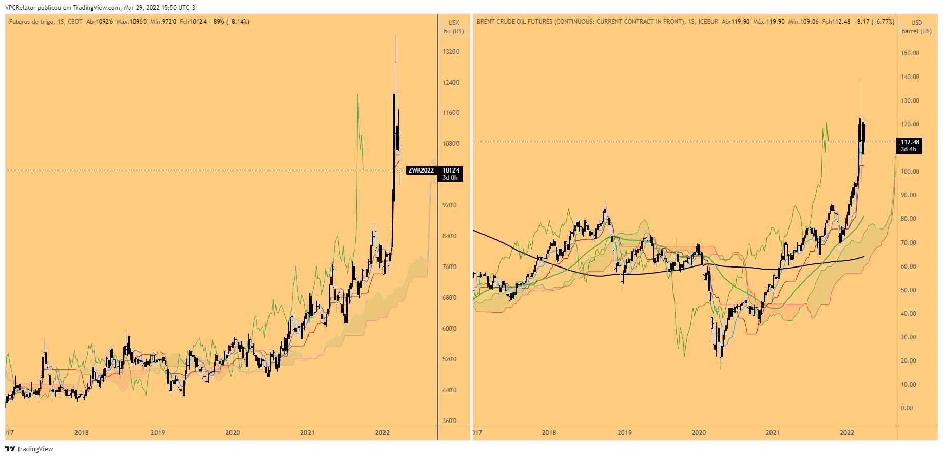 A Curva Invertida - by Vitor Péricles