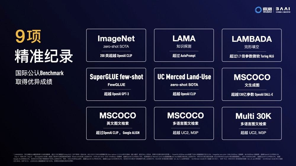 China's 1.75-Trillion Language model; Tencent's Wheel-Legged Robot; 16× ...