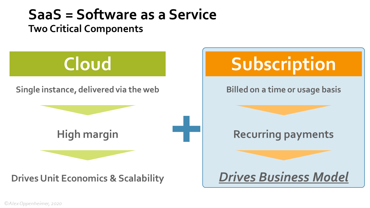 What is SaaS - by Alex Oppenheimer - SaaS Engineering