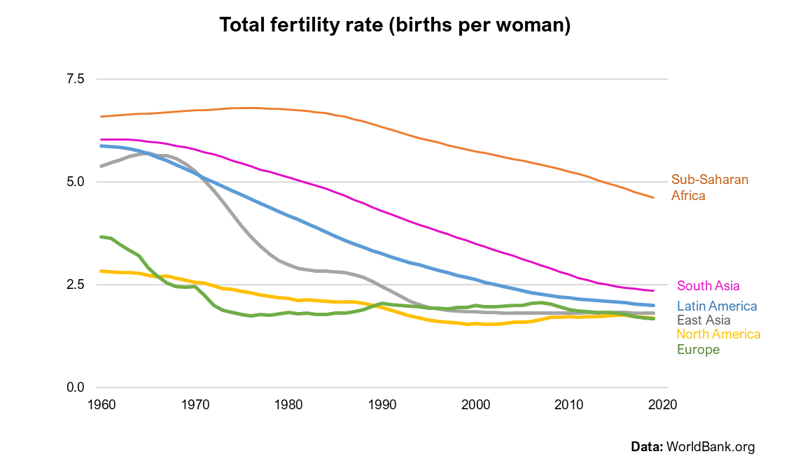 Demography reigns down in Africa - by Brendan Hodge