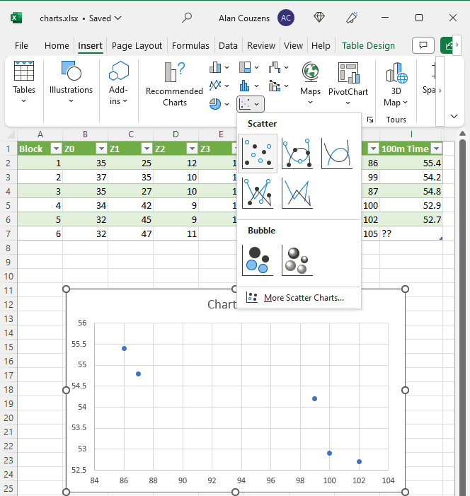 Chapter 3: Adding the science to Maximal Athletic Development