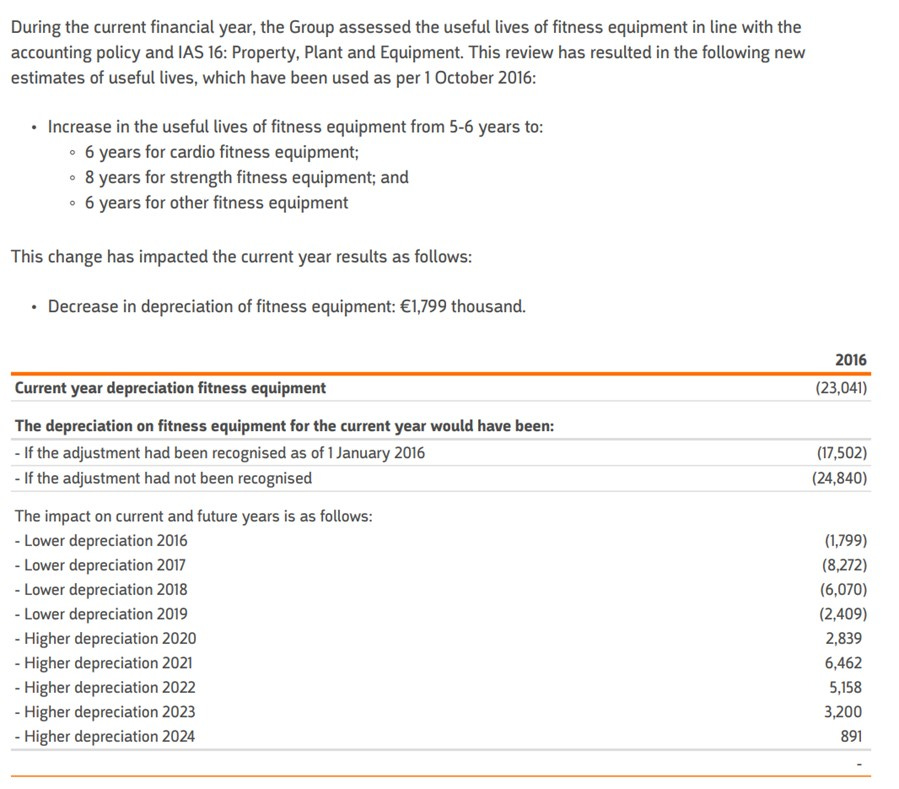 Basic-Fit ($BFIT, €37.6): Shared Scale Economics Compounder