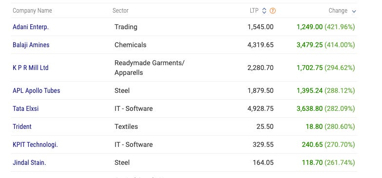 The most powerful catalyst for stocks - by Prabhakar Kudva