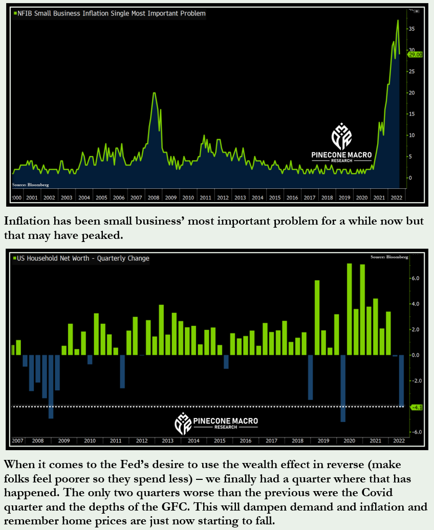Bonds Yet? - by Chase Taylor - Pinecone Weekly Brief