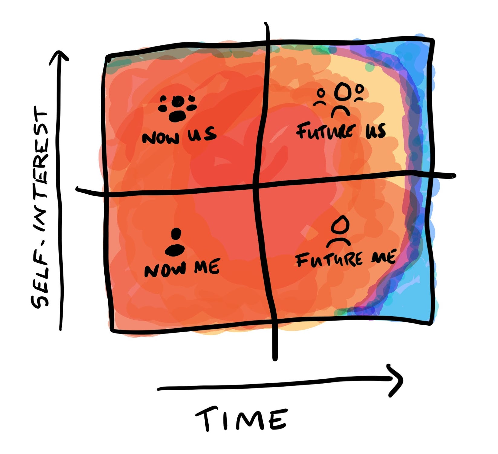 The Bento Society #3: Awareness - The Bento Society