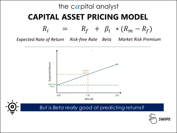 What is Factor Investing? - by Prabal Gupta