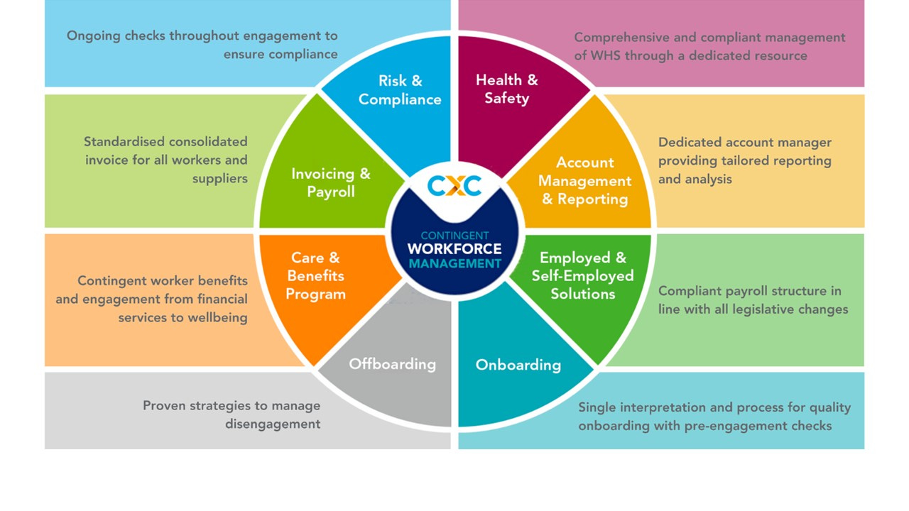 How Employers Manage Globally Distributed Teams of Independent ...