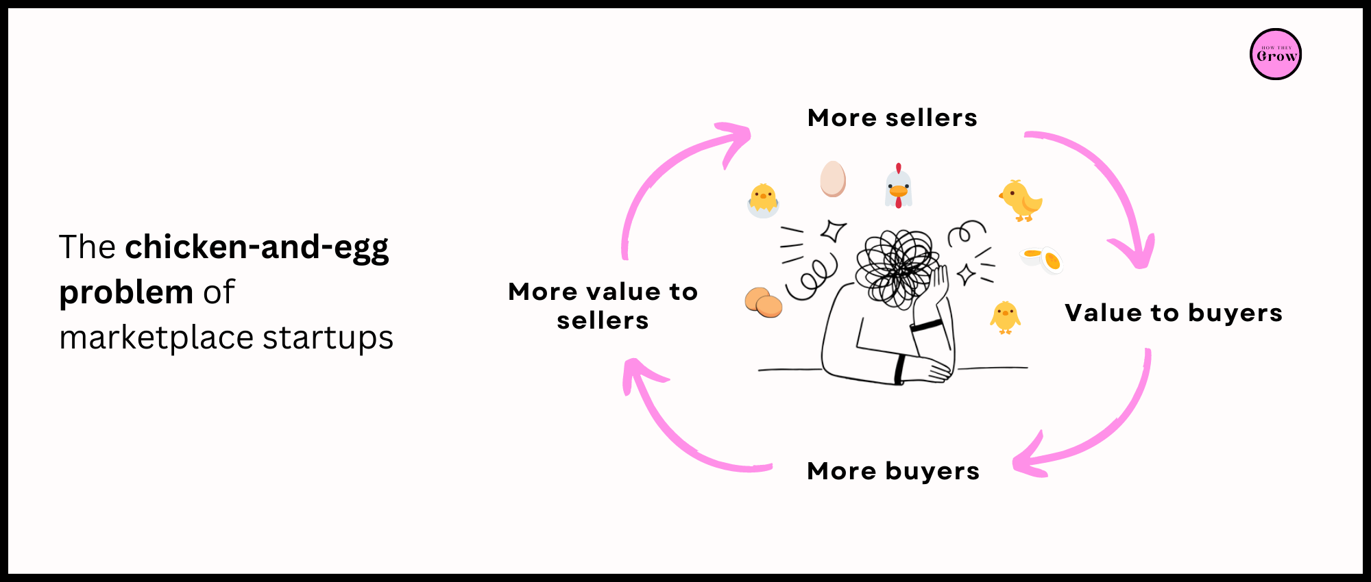 How Etsy Grows - by Jaryd Hermann - How They Grow