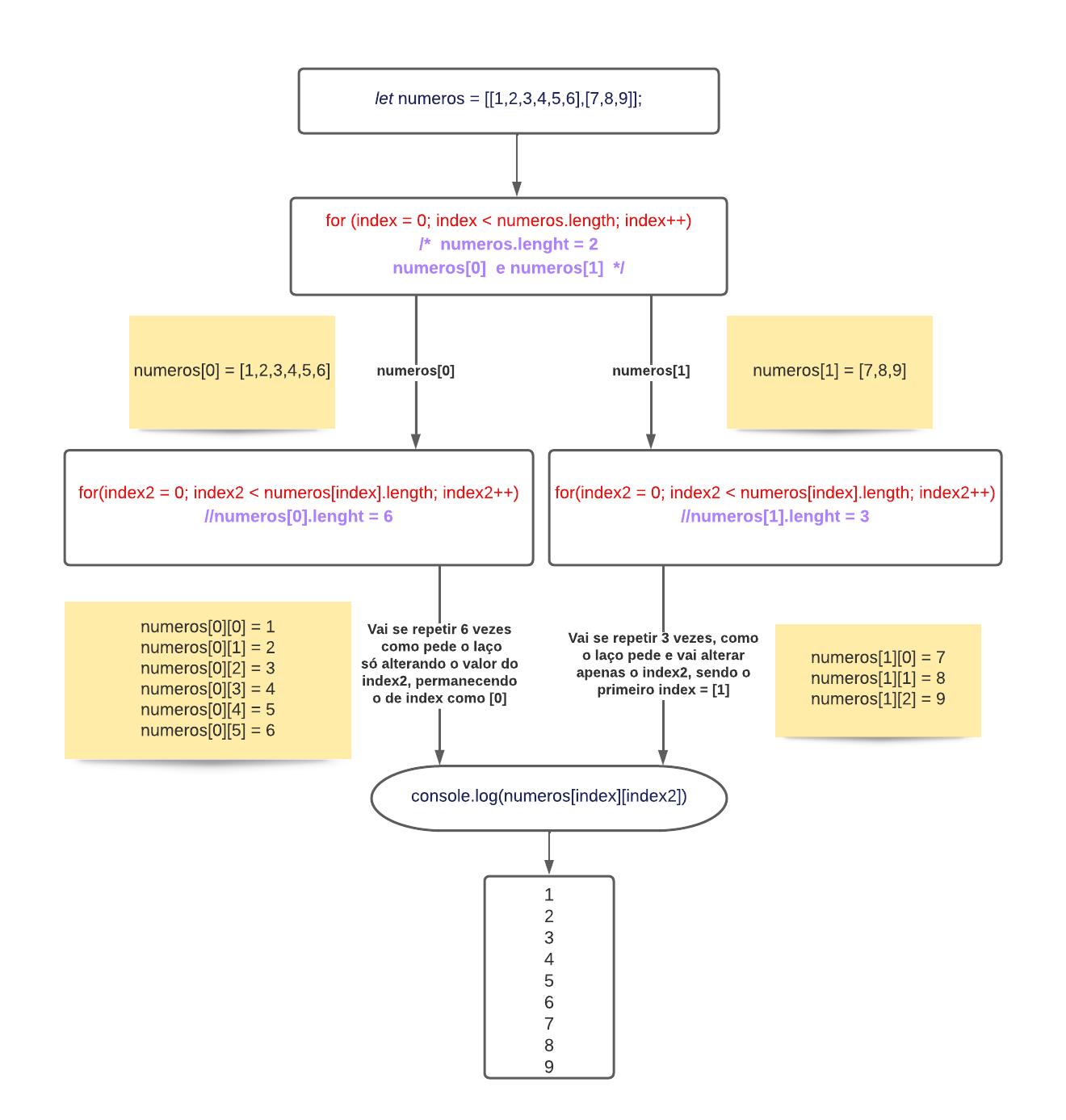Evelin DEV | Substack