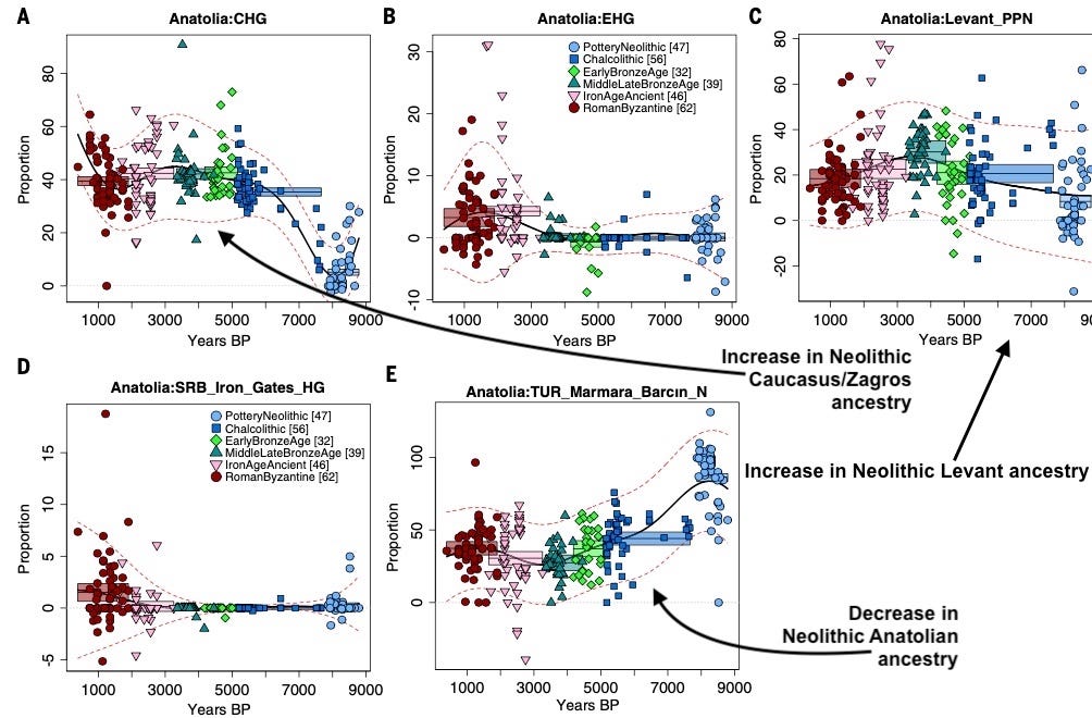 Hittite Words, Byzantine Walls: what the West as we know it owes ...