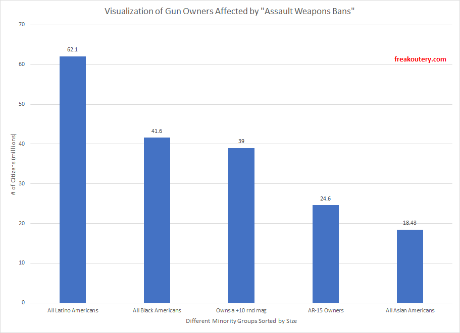 Visualizing the 2021 National Firearms Survey