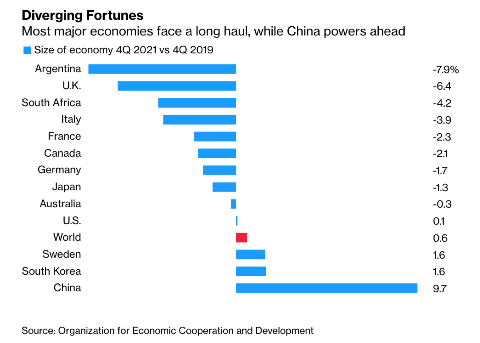 Chartbook Newsletter #8 - by Adam Tooze - Chartbook