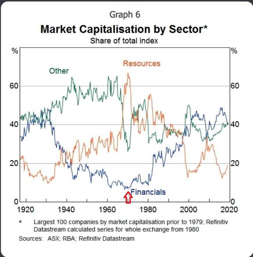 Special Guest Post - How the Petrodollar System Restored, Then Ruined ...