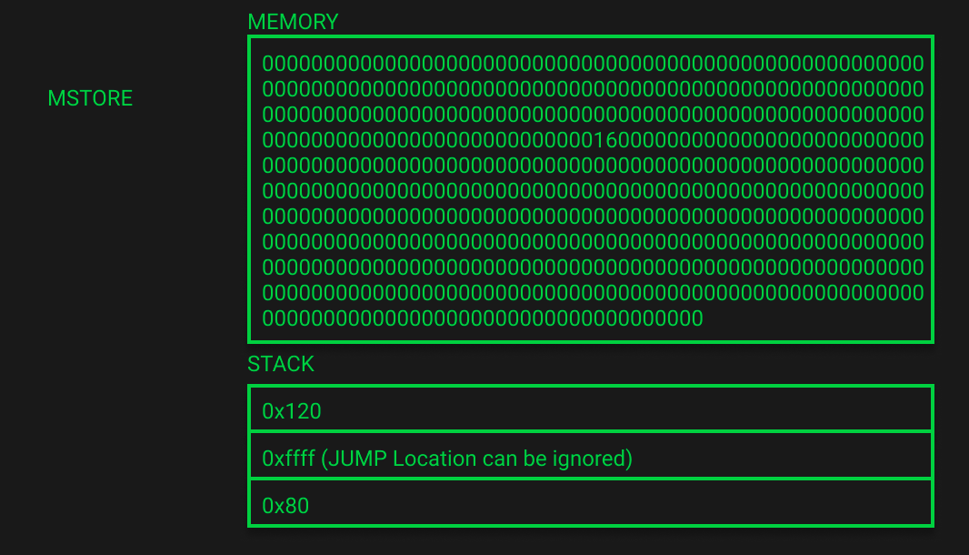 EVM Deep Dives: The Path to Shadowy Super Coder 🥷 💻 - Part 2