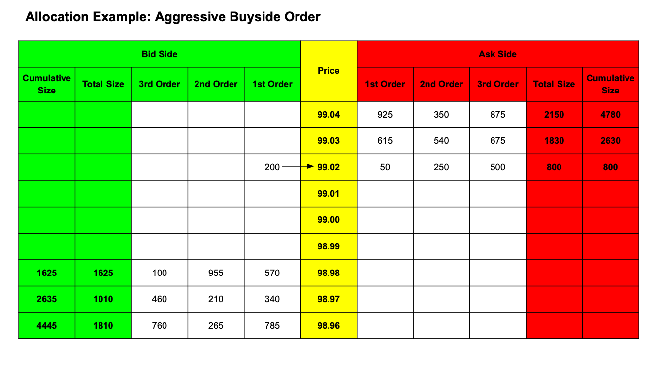 Chartbook #14 - DC's Chartbook