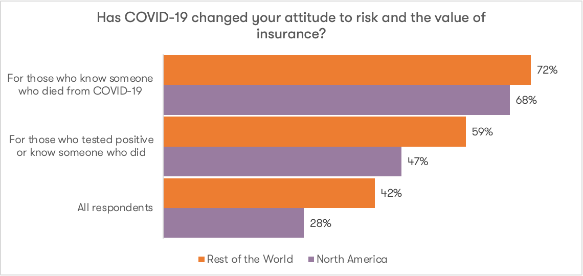 Triggers for Life Insurance Purchase - by Kevin Pledge
