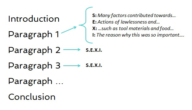How a scientific approach to essay writing will help your teen write A ...