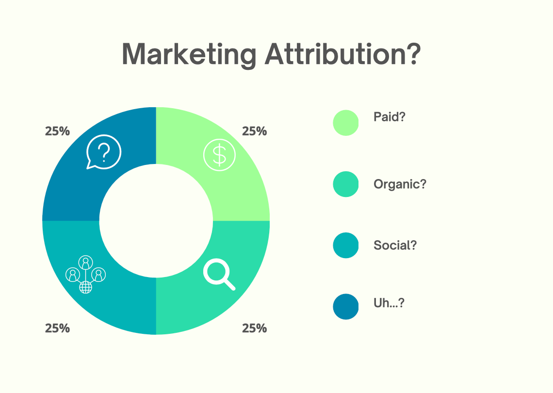 MarTech Data Lab | #2 - Inflation + Marketing Attribution = Spider-Man?