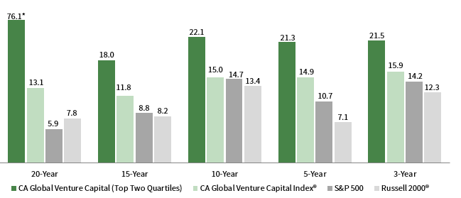 The evolution of venture capital and the emerging manager opportunity